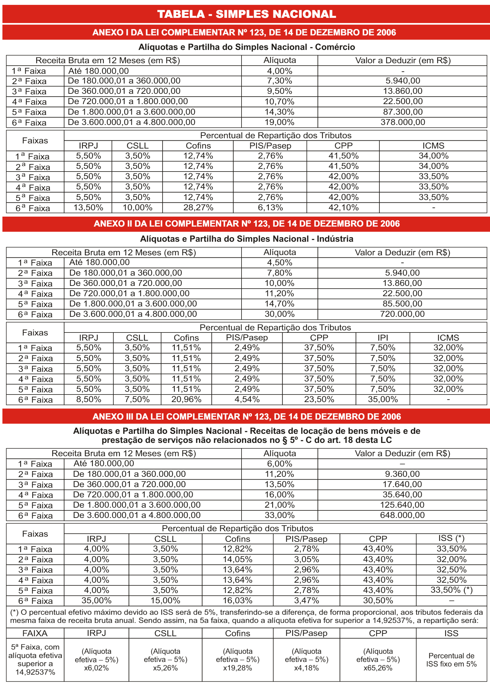 Confira a tabela do Simples Nacional Exercício 2019 - LDJ CONTABILIDADE
